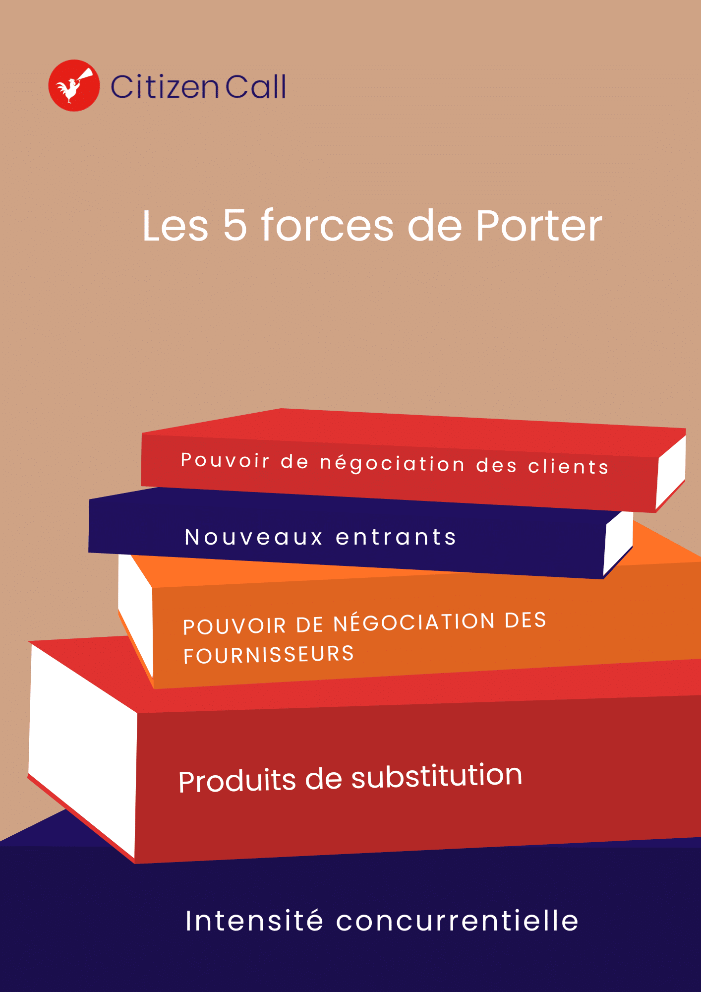 L’Analyse Swot Des 5 Forces De Porter: Quelle Est La Différence? – ARJF